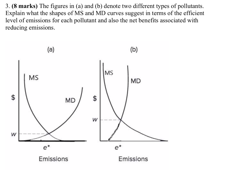 Solved 3. (8 marks) The figures in (a) and (b) denote two | Chegg.com