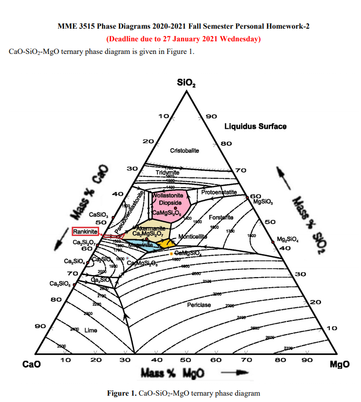 MME 3515 Phase Diagrams 2020-2021 Fall Semester | Chegg.com