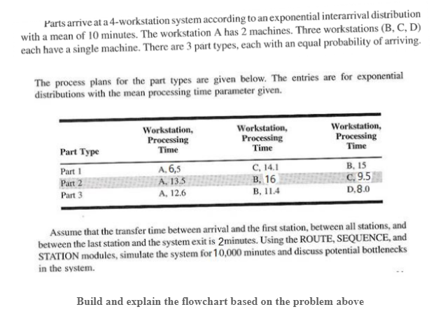 Solved Parts arrive at a 4-workstation system according to | Chegg.com