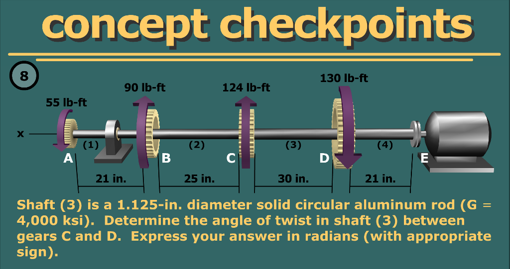 Solved concept checkpoints 8 130 Ib-ft 90 Ib-ft 124 lb-ft 55 | Chegg.com