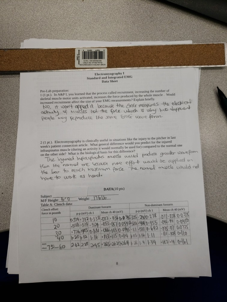 Electromyography Standard and Integrated EMG Data | Chegg.com