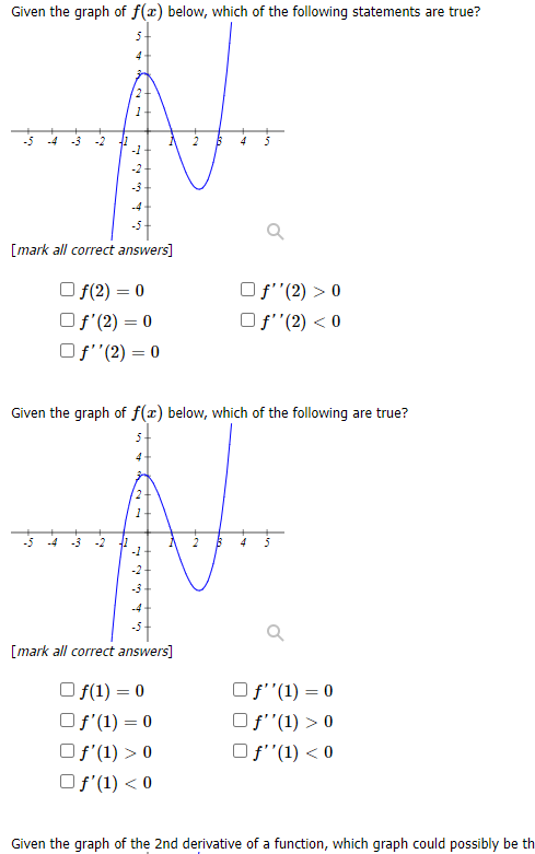 Solved Given the graph of f(2) below, which of the following | Chegg.com