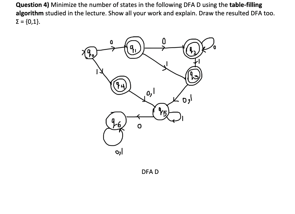 Solved Question 4) Minimize the number of states in the | Chegg.com