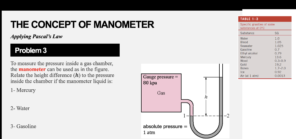 Solved THE CONCEPT OF MANOMETER Applying Pascal's Law | Chegg.com