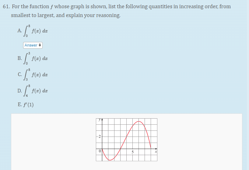 Solved 1. For the function f whose graph is shown, list the | Chegg.com