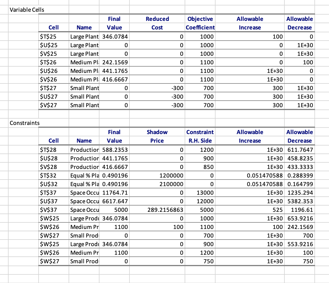 Solved 3. Note the limited production capacity in each | Chegg.com