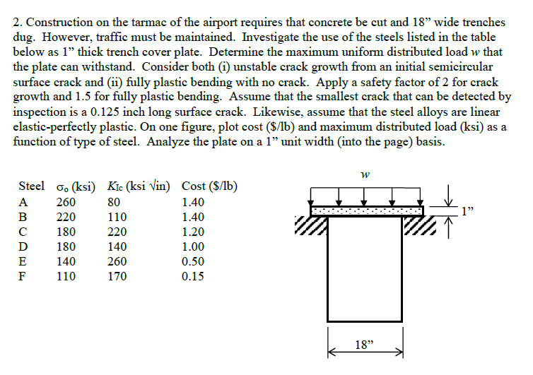 Solved 2. Construction on the tarmac of the airport requires | Chegg.com
