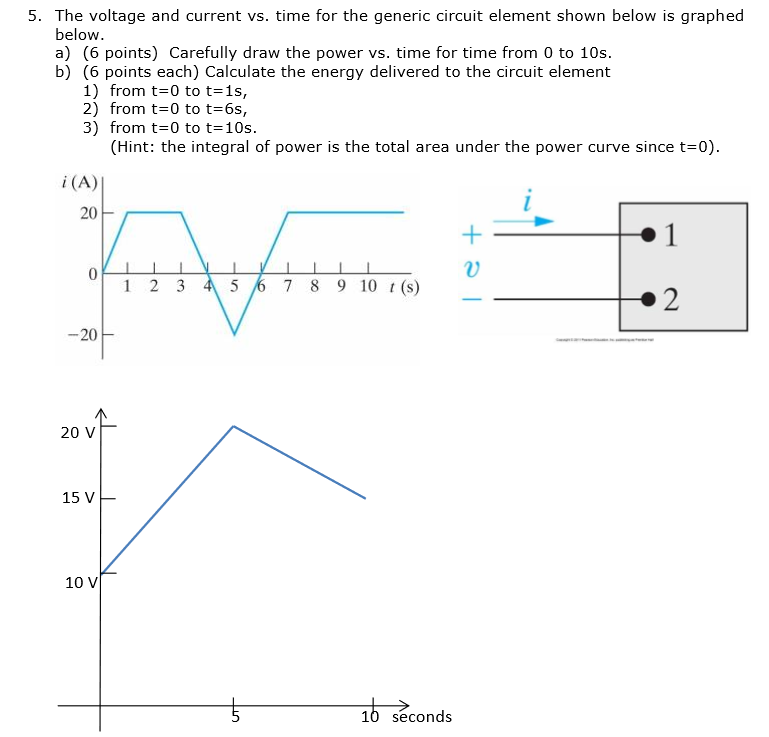 Solved 5. The voltage and current vs. time for the generic | Chegg.com