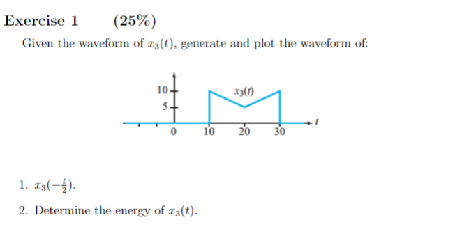 Solved Exercise 1 (25%) Given the waveform of 3(t), generate | Chegg.com