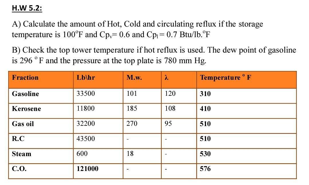 H.W 5.2: A) Calculate the amount of Hot, Cold and | Chegg.com