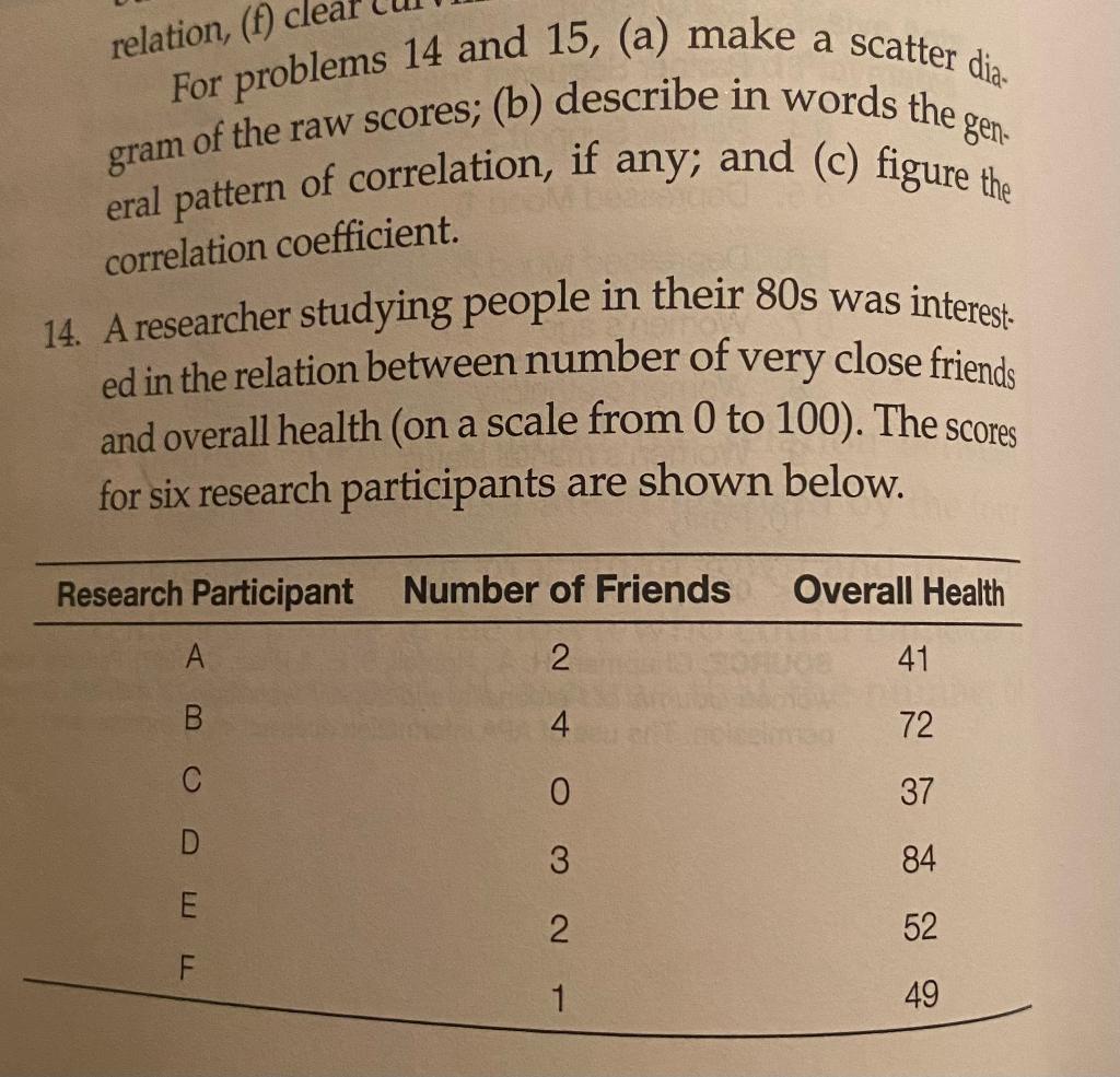 Solved For problems 14 and 15 , (a) make a scatter dia. gram | Chegg.com