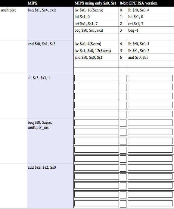 Computer Organization and Architecture: Question: You | Chegg.com