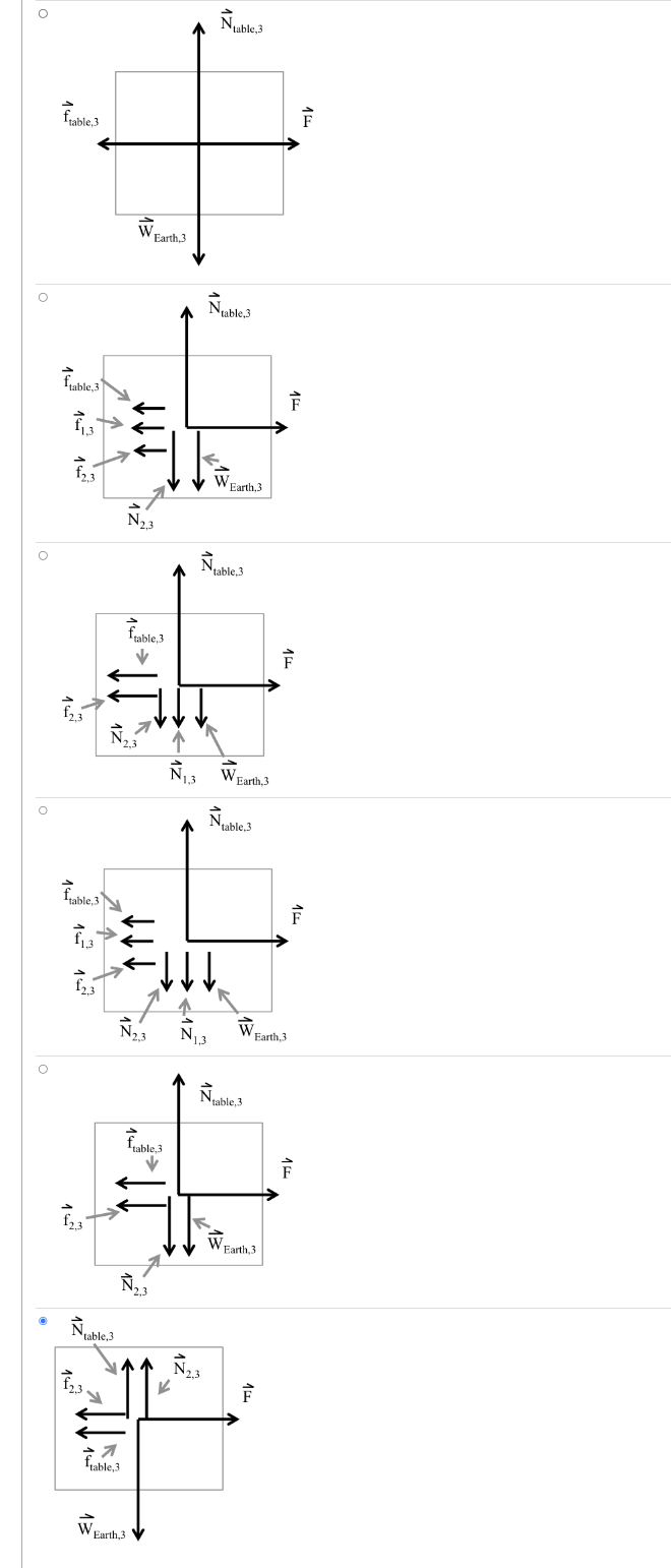 Solved Three blocks (m1, m2, and m3) are stacked on top of | Chegg.com