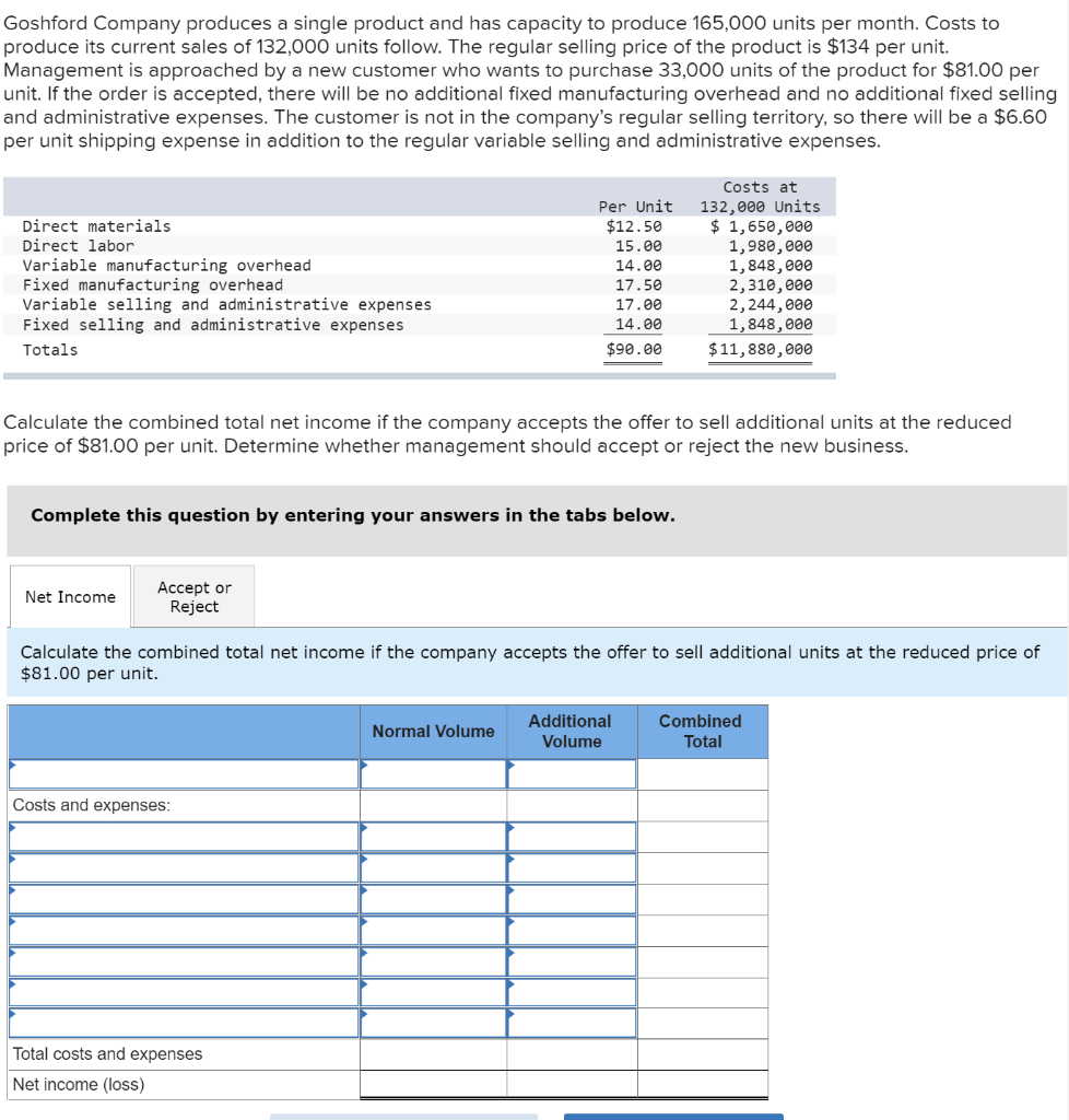 Solved Goshford Company produces a single product and has | Chegg.com
