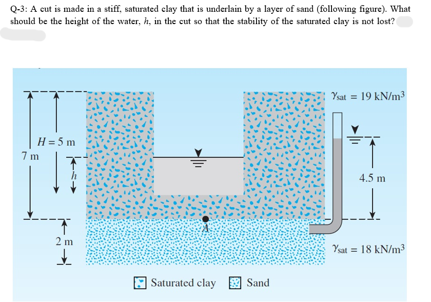 Solved Q-3: A cut is made in a stiff, saturated clay that is | Chegg.com