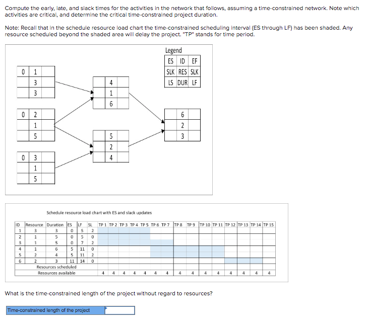 Solved Compute the early, late, and slack times for the | Chegg.com