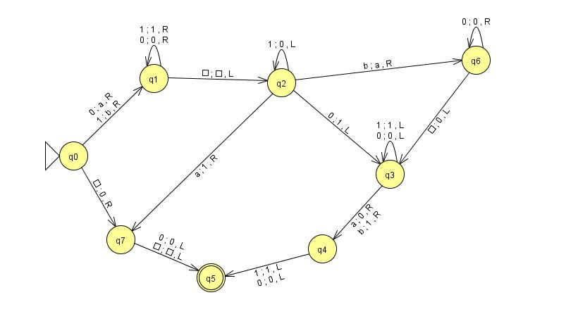 1 Consider The Turing Machine M In The Jflap File