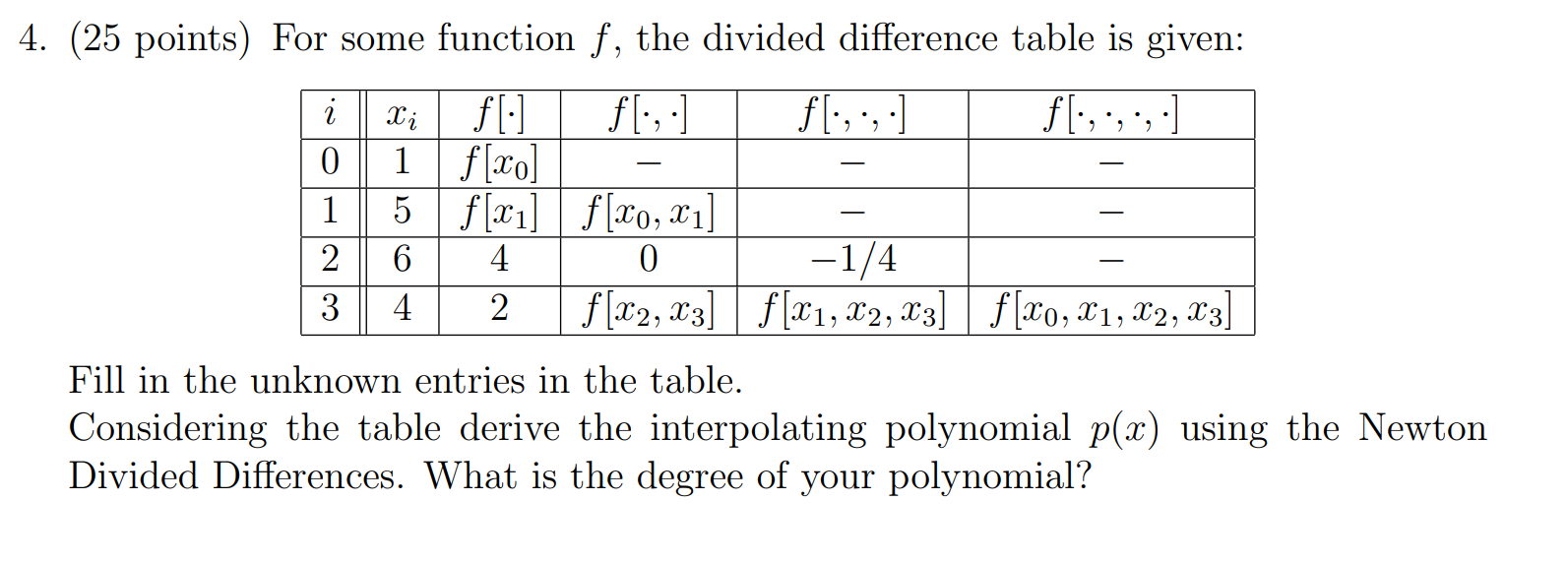 Solved 4. ( 25 points) For some function f, the divided | Chegg.com