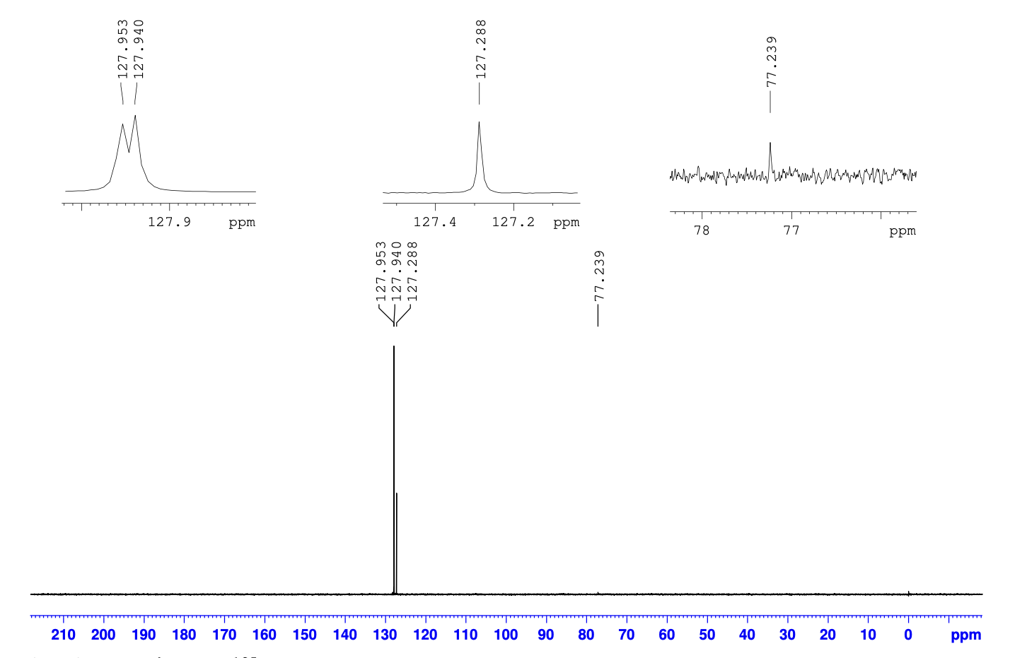 Solved how do i interprete dept 90 and dept 135 of trophenyl | Chegg.com