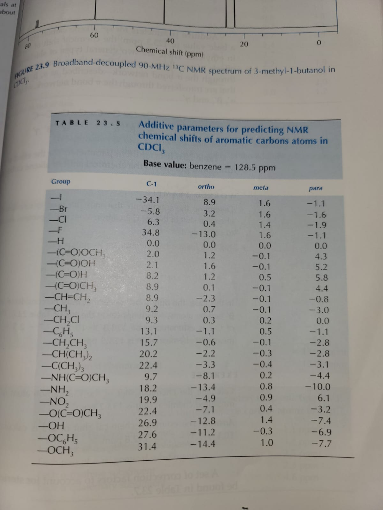 Solved chemical shifts of alkyl carbon atoms in CDCI, away | Chegg.com