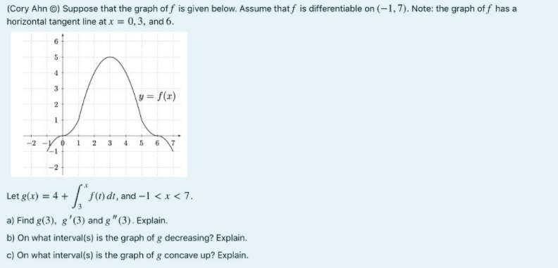 Solved (Cory Ahn ©) Suppose that the graph off is given | Chegg.com Solved (Cory Ahn ©) Suppose that the graph off is given | Chegg.com