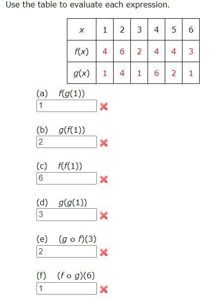 Solved Use the table to evaluate each expression. X 1 2. 3 4 | Chegg.com