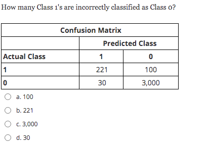Solved How many Class 1's are correctly classified as Class | Chegg.com