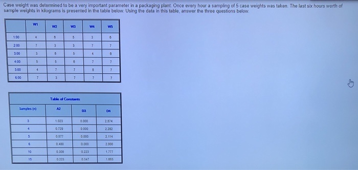 Solved Case weight was determined to be a very important | Chegg.com