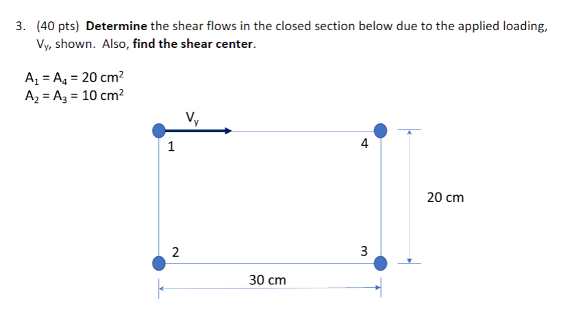Solved 3. (40 pts) Determine the shear flows in the closed | Chegg.com