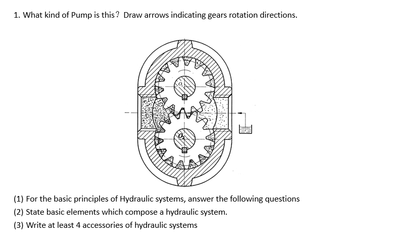 Solved 1. What kind of Pump is this? Draw arrows indicating | Chegg.com