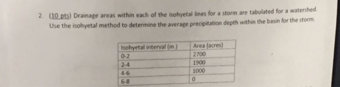 Solved Drainage areas within each of the isohyetal lines for | Chegg.com