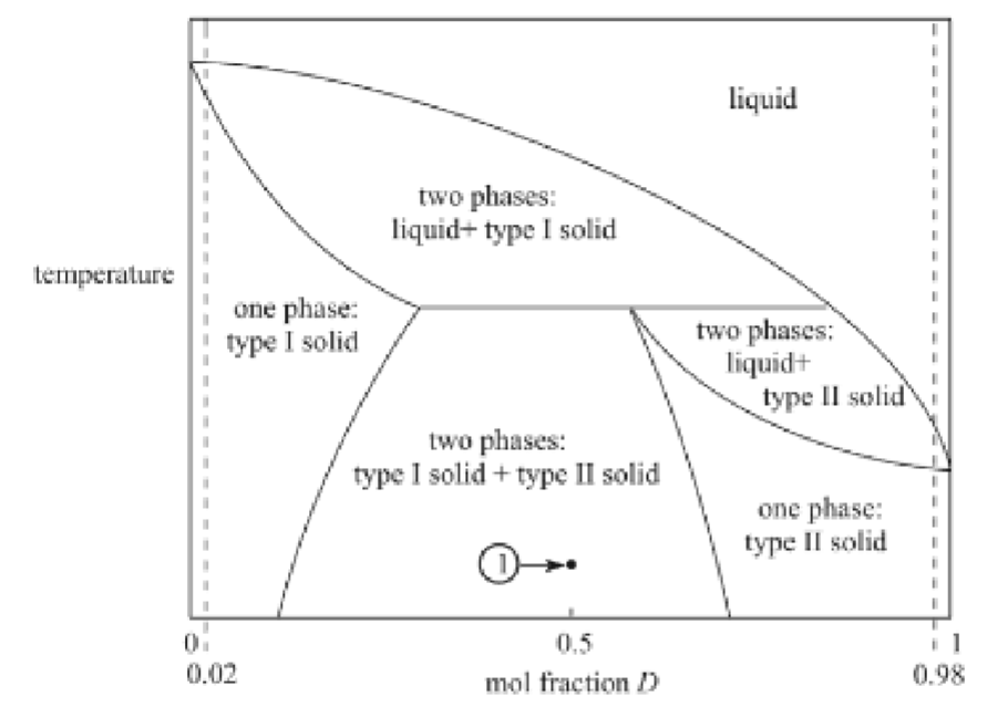 Solved Design a process to separate a solid composed of 50 | Chegg.com