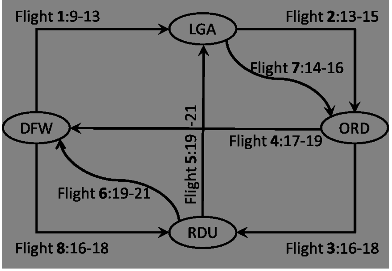 (Q5): For the flight network and flight connection | Chegg.com