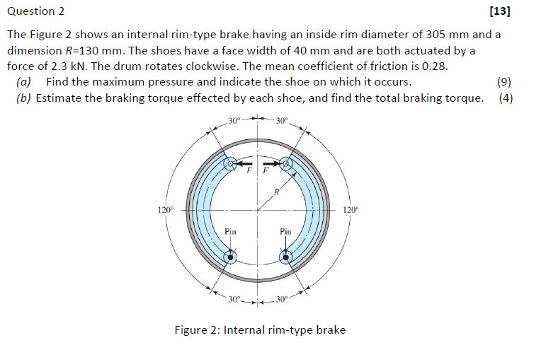 Solved The Figure 2 shows an internal rim-type brake having | Chegg.com