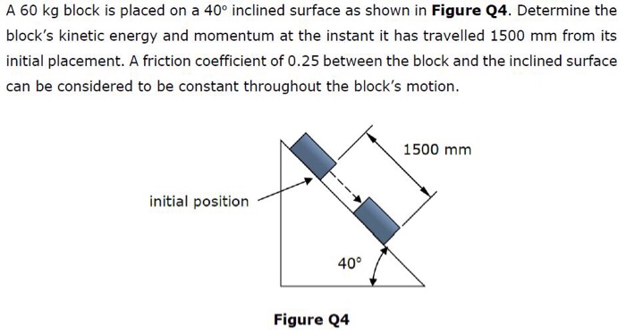 Solved A 60 kg block is placed on a 40° inclined surface as | Chegg.com