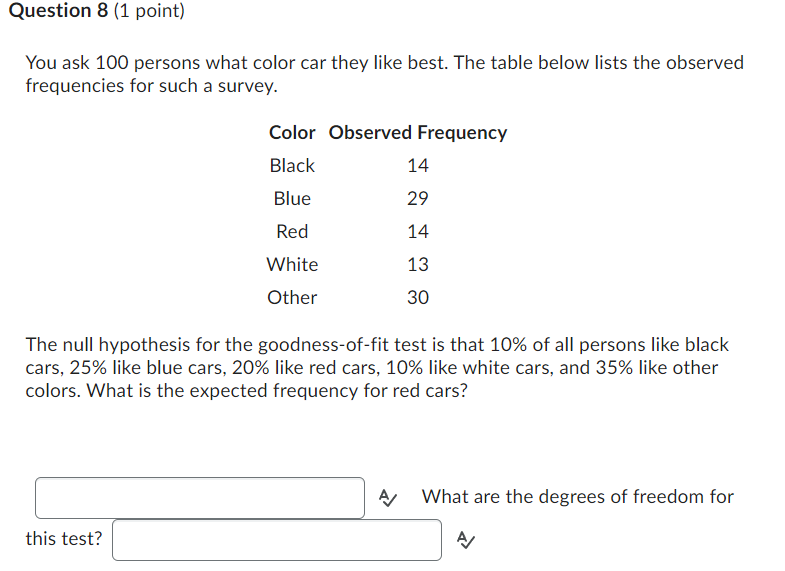 Solved You ask 100 persons what color car they like best. | Chegg.com