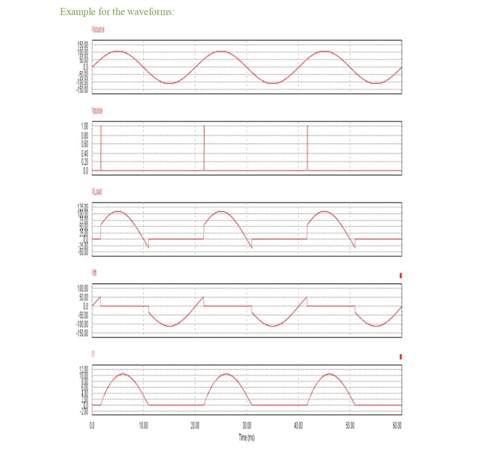 Solved MATLAB - a single phase half wave controlled | Chegg.com