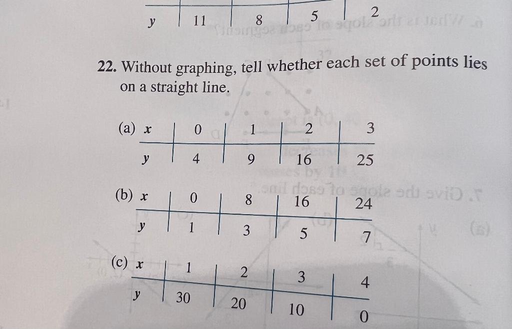 Solved 22. Without graphing, tell whether each set of points | Chegg.com