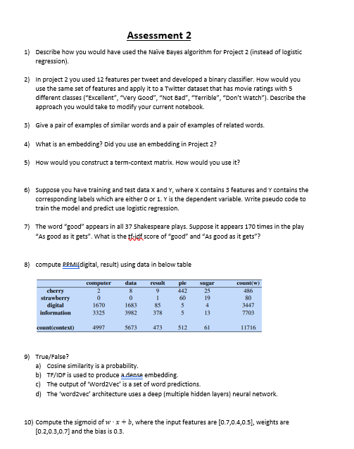 Solved Assessment 2 1) Describe how you would have used the | Chegg.com