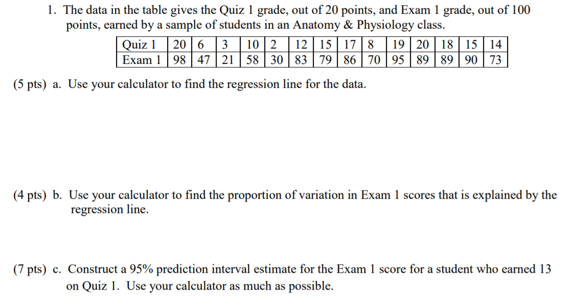 Solved 1. The data in the table gives the Quiz 1 grade, out | Chegg.com