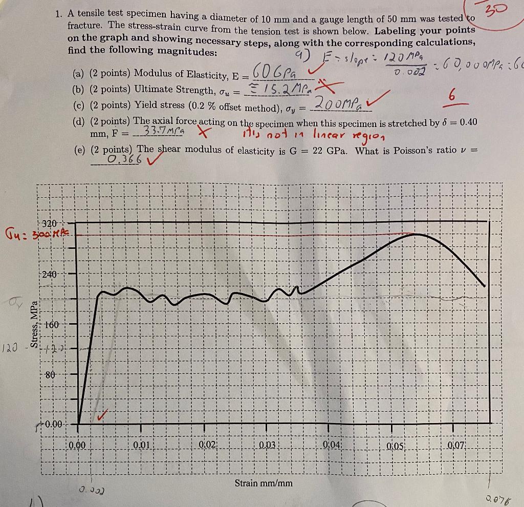 Solved E-slope 120 men 1. A tensile test specimen having a | Chegg.com