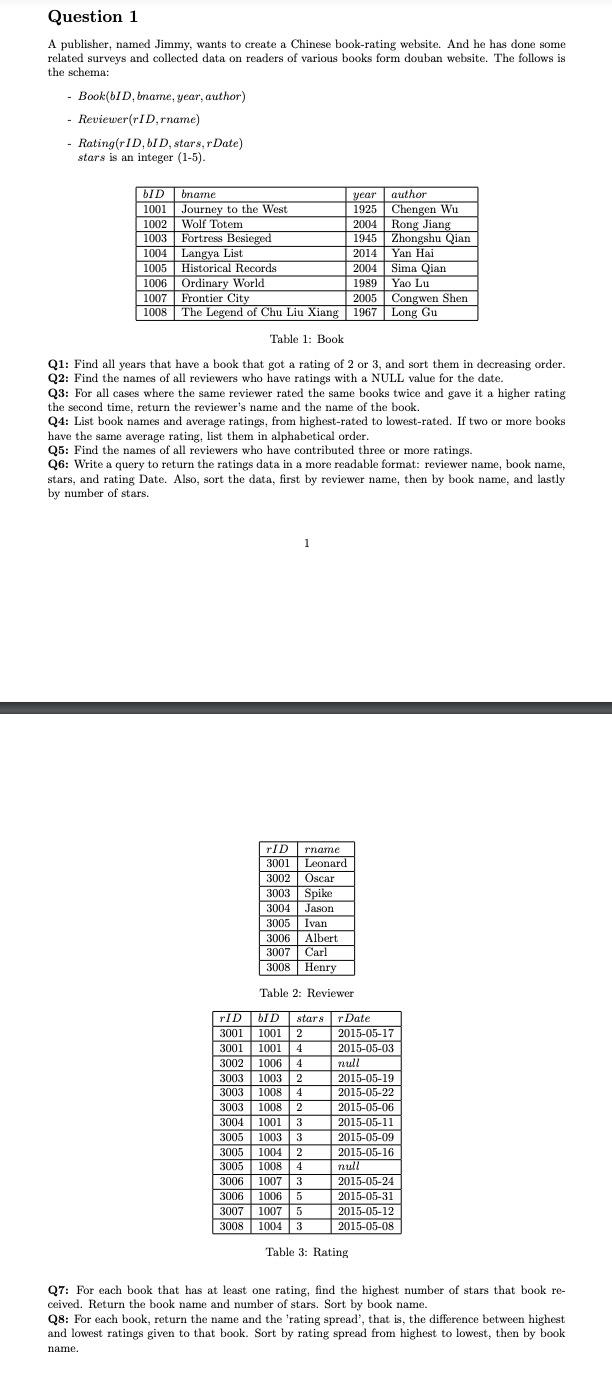 Solved using sql statements! making sure all sql statements | Chegg.com
