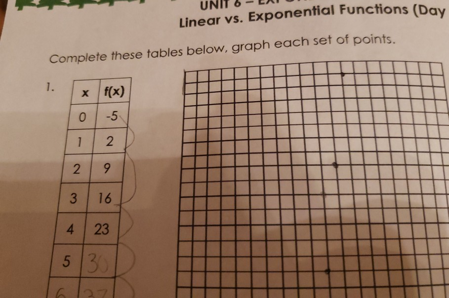 Solved UNIT 6 - EXPONENTI Linear vs. Exponential Complete | Chegg.com