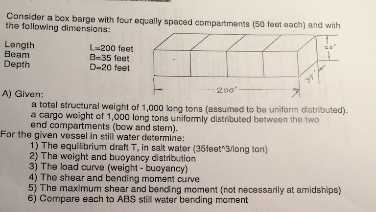 Consider a box barge with four equally spaced | Chegg.com