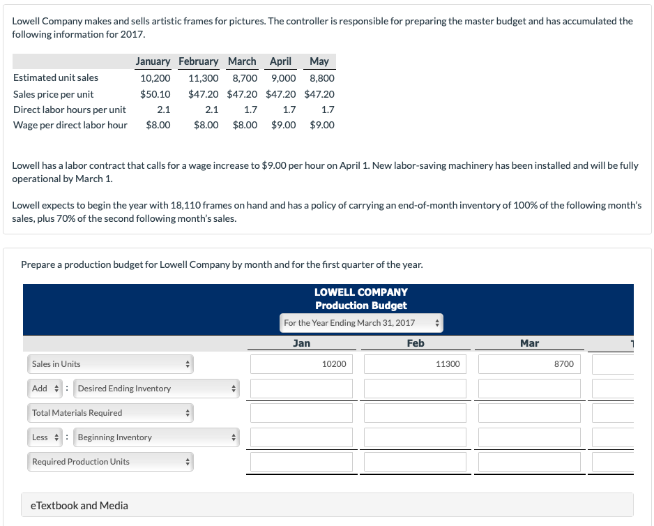 Solved Lowell Company makes and sells artistic frames for | Chegg.com
