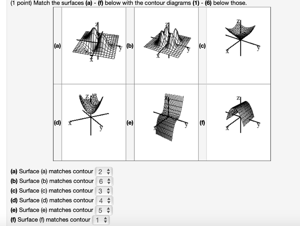 Solved (1 point) Match the surfaces (a) - (f) below with the | Chegg.com