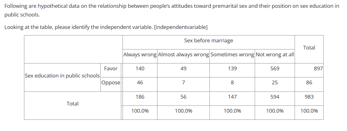 Solved Following are hypothetical data on the relationship | Chegg.com