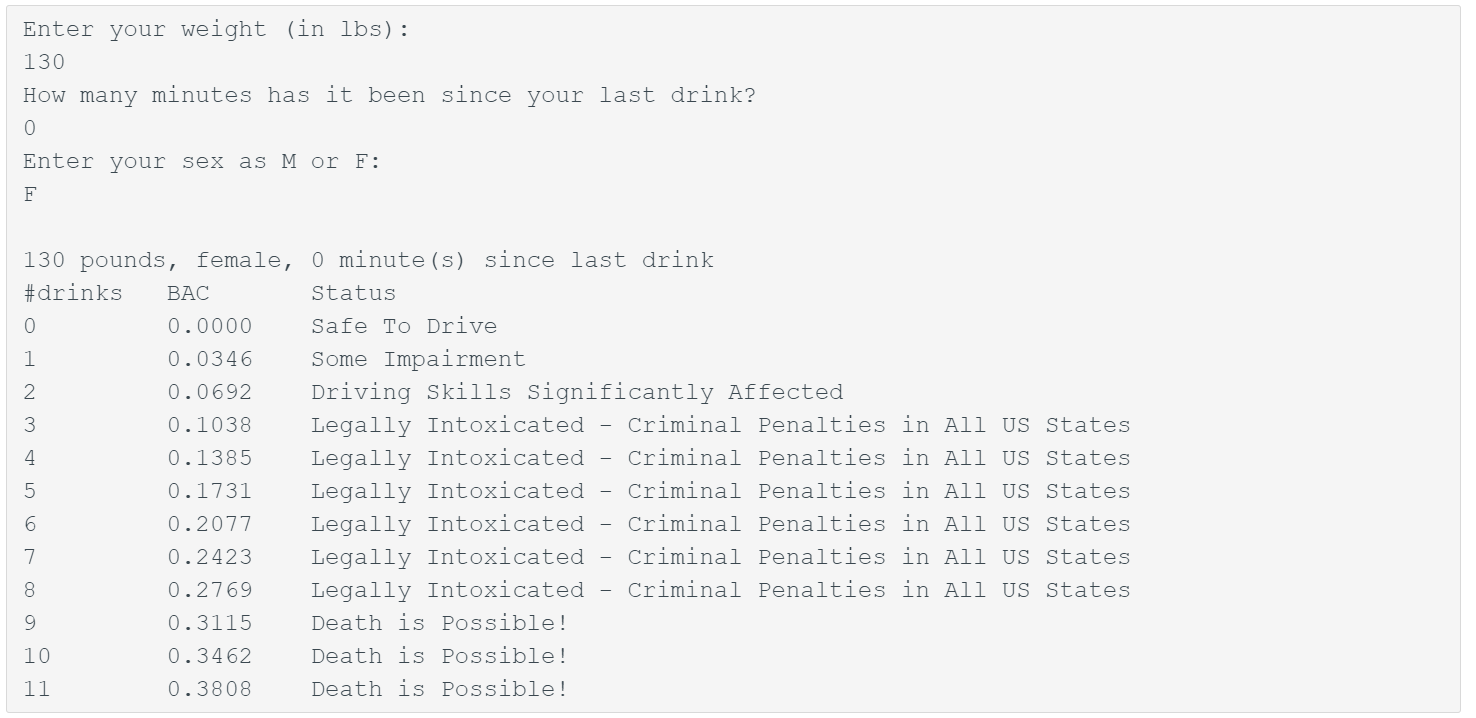 Solved BAC Chart for example - this page contains men and | Chegg.com