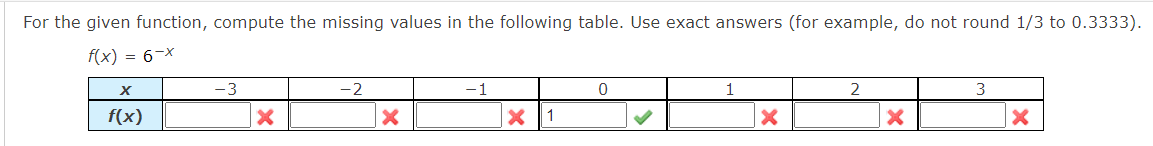 Solved For The Given Function Compute The Missing Values In 1783