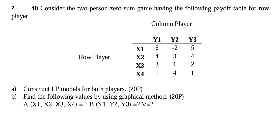 240 ﻿Consider the two-person zero-sum game having the | Chegg.com